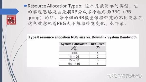 5G资源分配--resource allocation - 知乎