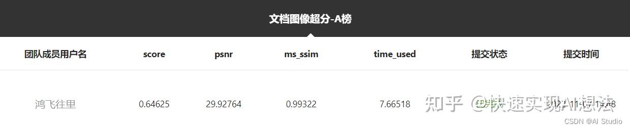【百度网盘AI大赛 文档图像超分比赛】 SwinIR方案 - 知乎