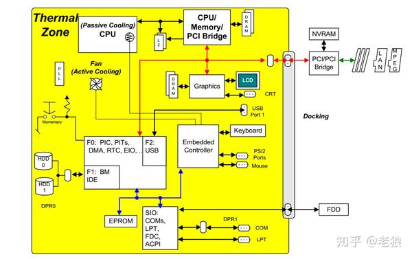 谁在控制CPU风扇转速？什么是DPTF? - 知乎