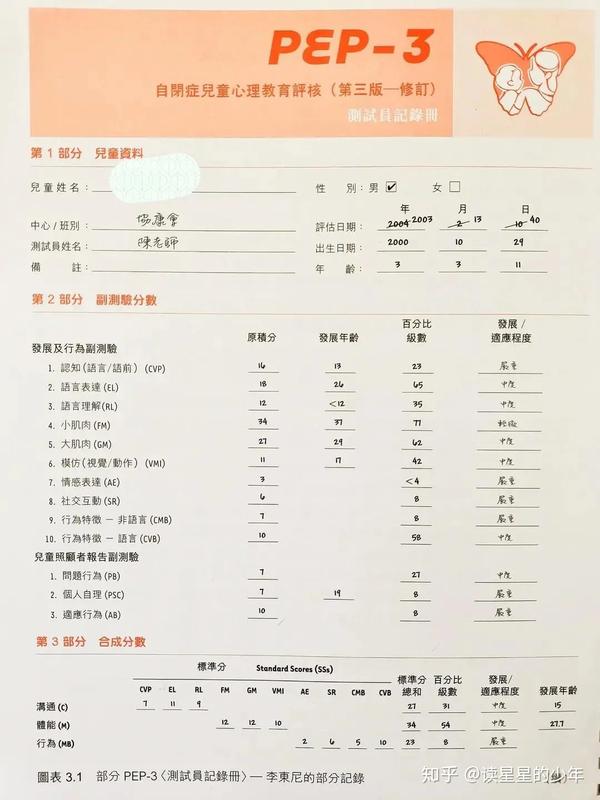入圈第N天（第3期）：自闭症量表到底该怎么选？该怎么看？ - 知乎