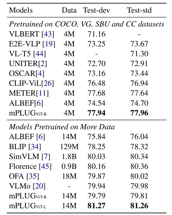 mPLUG: Effective and Efficient Vision-Language Learning by Cross-modal Skip-connections - 知乎