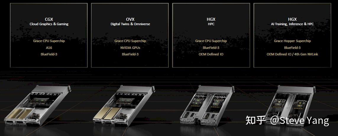 Computex2023 Nvidia Mgx 为系统制造商提供模块化架构,以满足全球数据中心多样化加速计算需求 知乎
