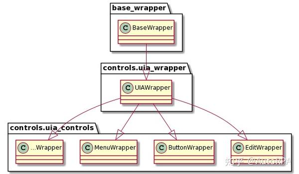 使用 Python 轻松创建自制 RPA - 知乎