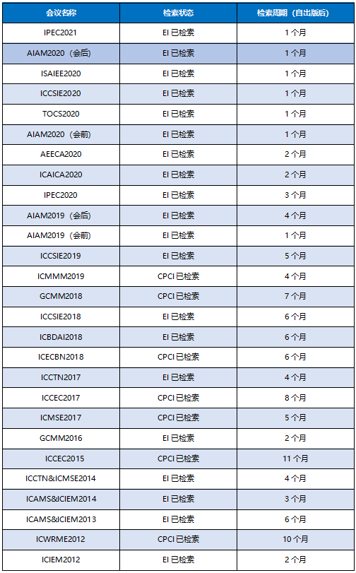 关于CPCI和EI，全讲明白了，建议收藏！ - 知乎