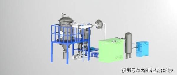 螺旋式气流磨和流化床气流磨粉碎性能的比较。 - 知乎