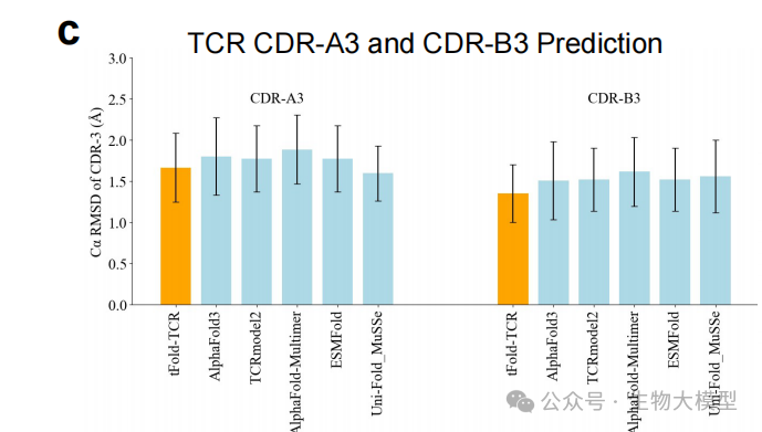 AI大模型赋能免疫系统研究：腾讯推出tFold-TCR，实现T细胞受体-抗原复合物的快速精准建模 - 知乎
