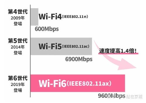 最新十大WiFi放大器推荐排行榜