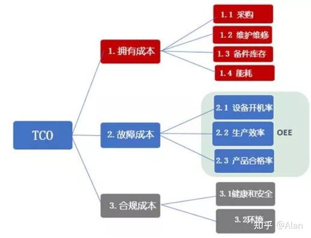 采购人，你真的了解TCO吗? - 知乎