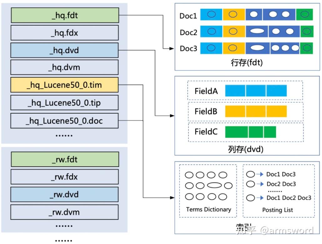 如何让ES低成本、高性能？滴滴落地ZSTD压缩算法的实践分享 - 知乎
