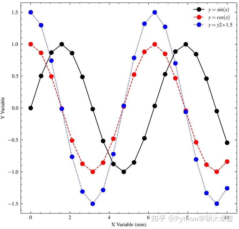 使用Python轻松实现科研绘图 - 知乎