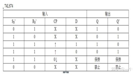 74LS74 的工作原理及其引脚功能说明 - 知乎