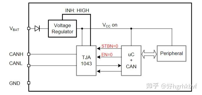 TJA1043收发器信息梳理 - 知乎