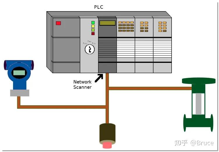 MODBUS的历史与梗概 - 知乎
