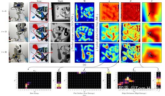 基于RGB图像的机器人抓取|汇总 - 知乎