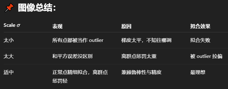 计算机视觉笔记：7-1 模型拟合 Model Fitting（RANSAC&霍夫变换） - 知乎