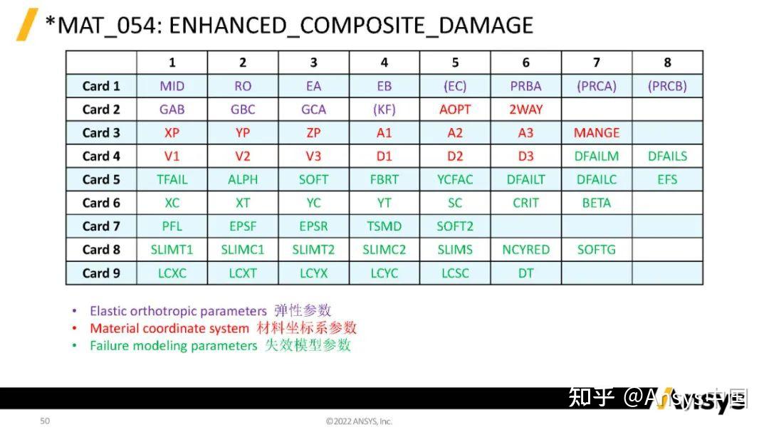一文了解LS-DYNA复合材料分析 - 知乎