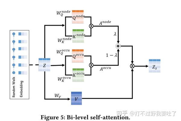 论文阅读 A Data-Driven Graph Generative Model for Temporal Interaction Networks - 知乎