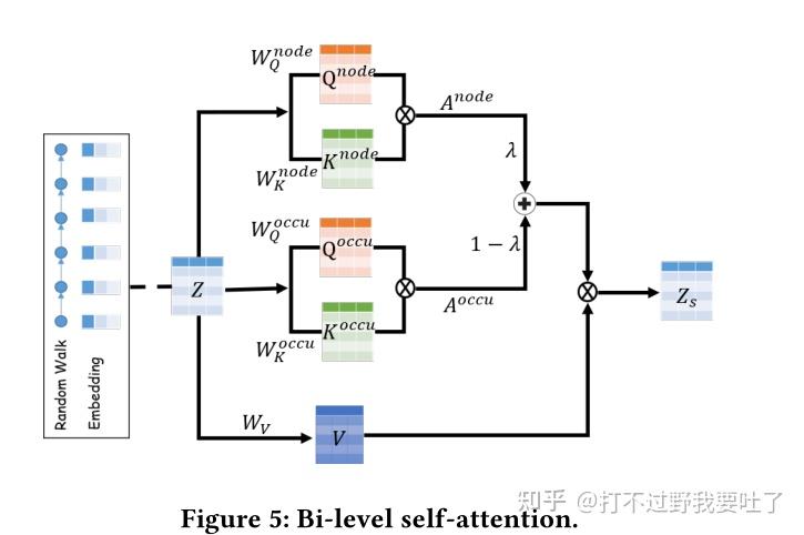 论文阅读 A Data-Driven Graph Generative Model for Temporal Interaction Networks - 知乎