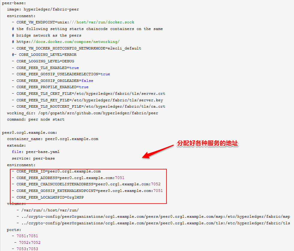 手动搭建Fabric网络-详解链码安装、实例化过程 - 知乎