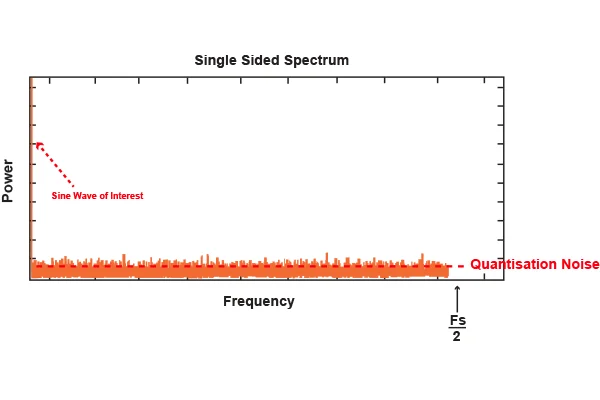 射频基础系列|Sigma-Delta ADC的基本原理 - 知乎