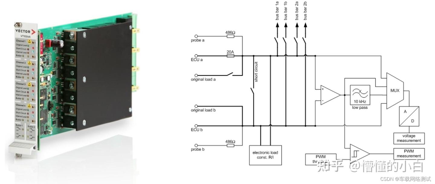 Vector - VT System - 板卡_VT1004 - 知乎