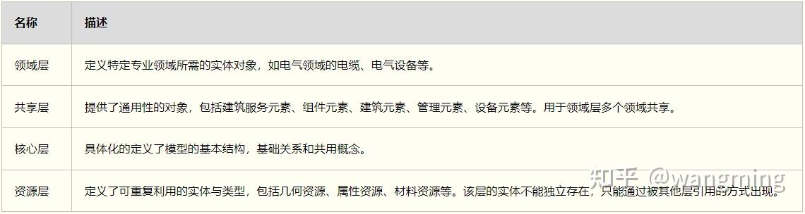 IFC格式详解与IFC格式转换 - 知乎