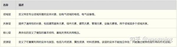 IFC格式详解与IFC格式转换 - 知乎