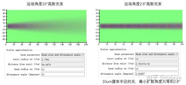Lumerical FDTD Gaussian/Plane Wave光源说明 - 知乎