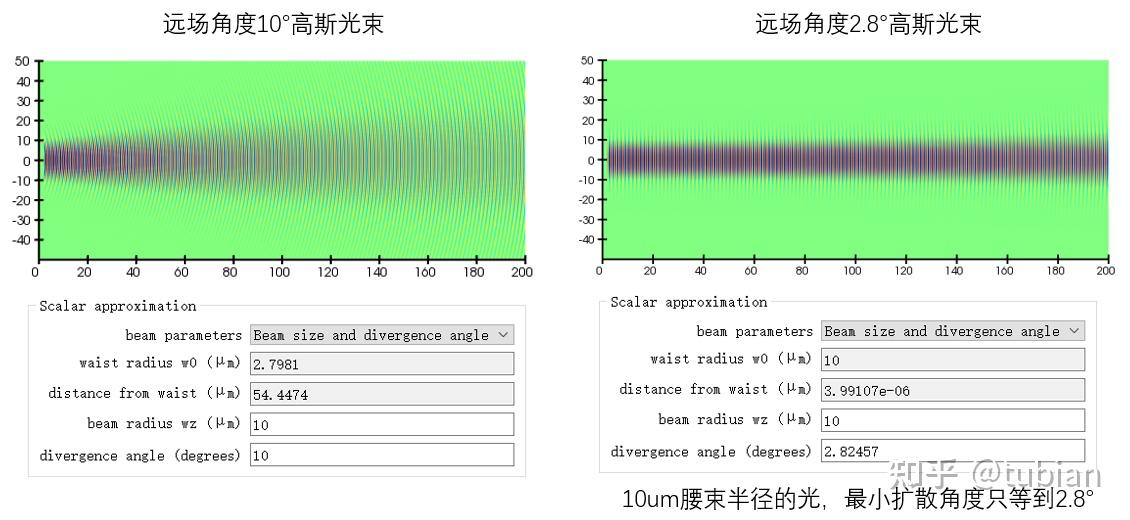Lumerical FDTD Gaussian/Plane Wave光源说明 - 知乎