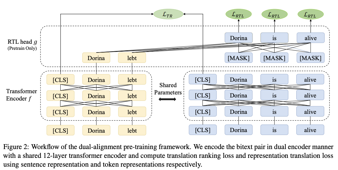 跨语言 2023 ACL论文 - 知乎