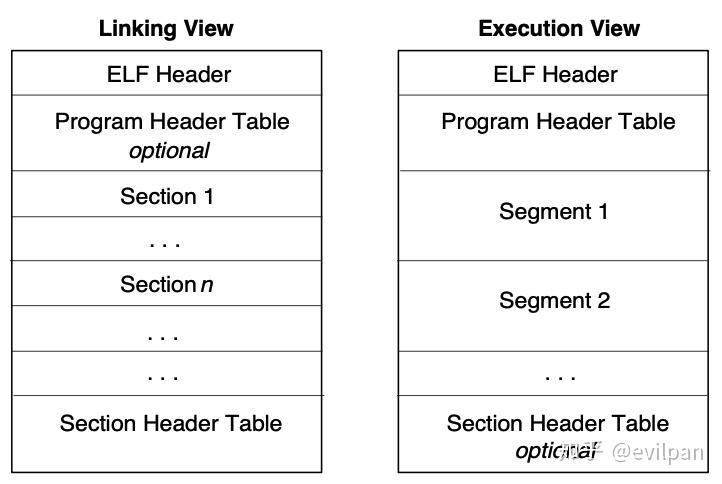 深入浅出ELF - 知乎