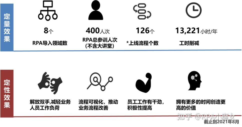 打破传统思维，RPA成为东风日产的转型新助力 - 知乎