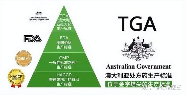 澳大利亚TGA认证注册流程解析 - 知乎