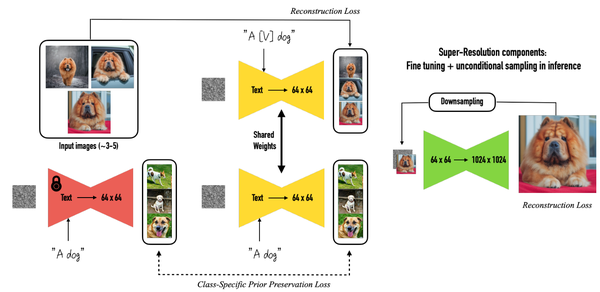 Diffusion Model For 2d 3d Generation 相关论文分类 知乎