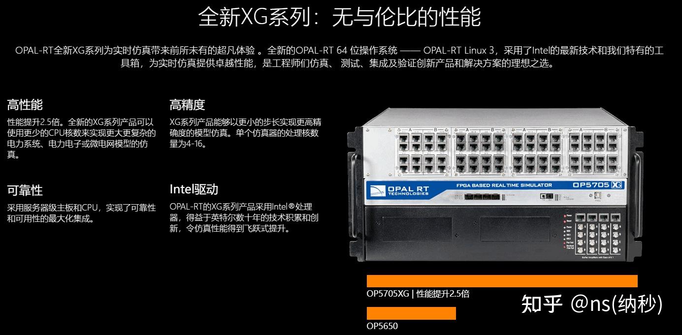 全球十大品牌实时仿真机系统介绍 - 知乎