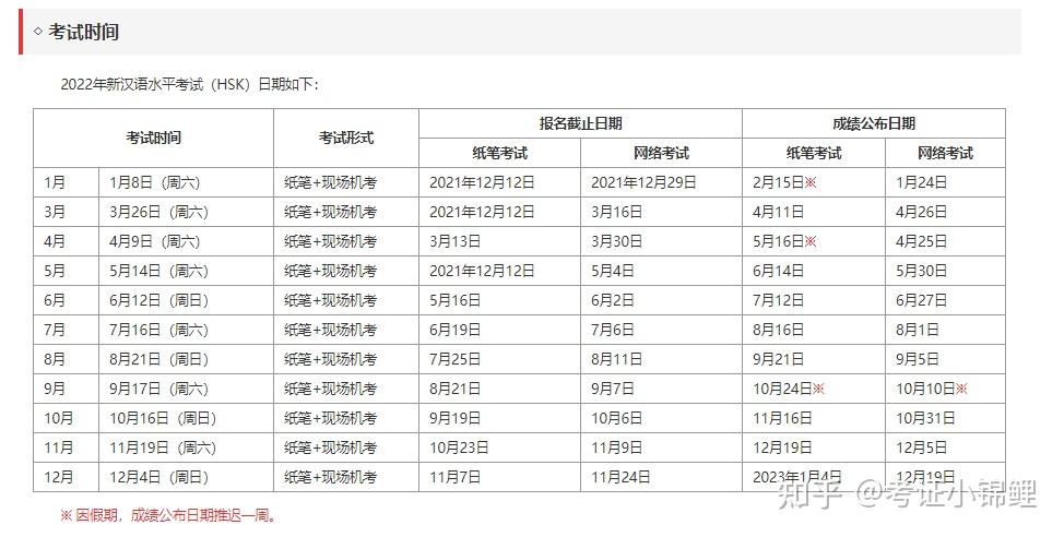 新汉语水平考试（HSK）报考指南 - 知乎