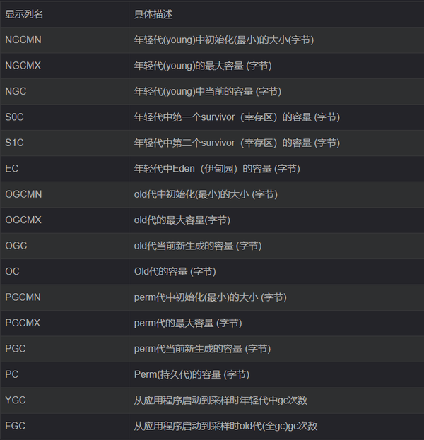 【330期】JDK 内置实用工具：JVM 监视、故障排除分析！ - 知乎
