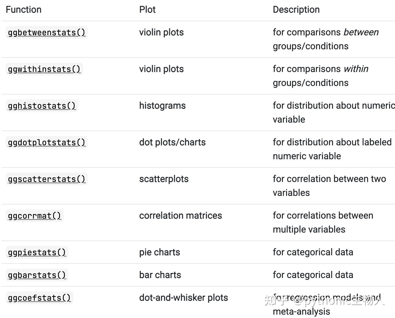 极大补充ggplot2的统计分析能力（万字详细教程来了） - 知乎