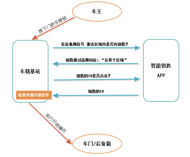 PEPS系统工作流程 - 知乎