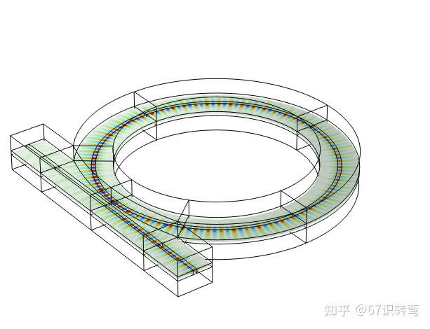 Comsol官方案例——3D微环谐振腔仿真 - 知乎