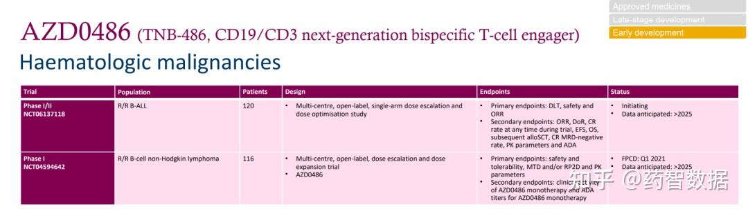 阿斯利康「CD19/CD3双抗」在华获批临床 - 知乎
