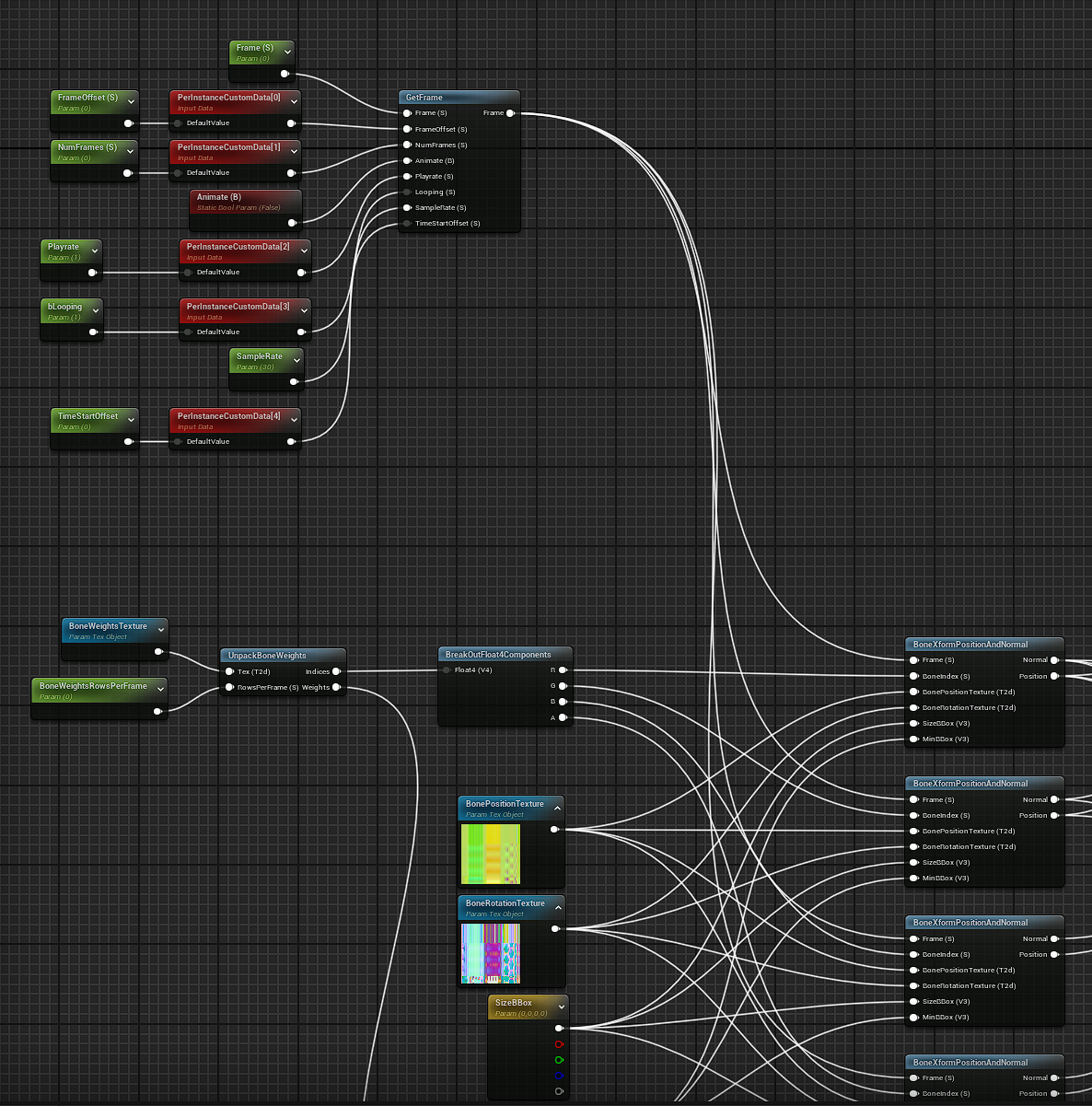 UE5 CitySample的MassAI海量人群绘制 - 知乎