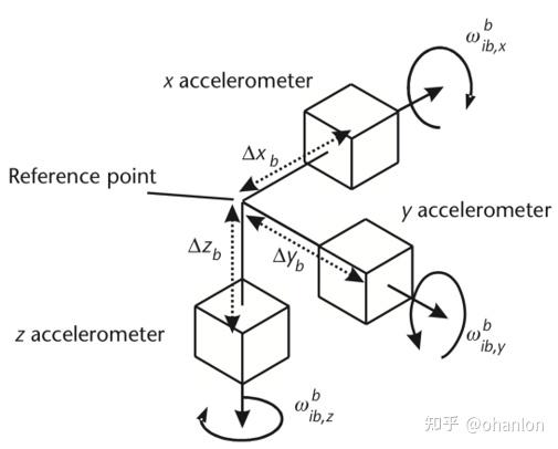 【INS】惯导基础 - 知乎