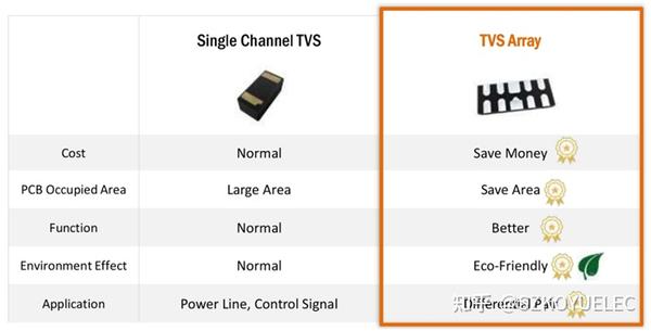 如何区别各类型TVS保护器件 - 知乎