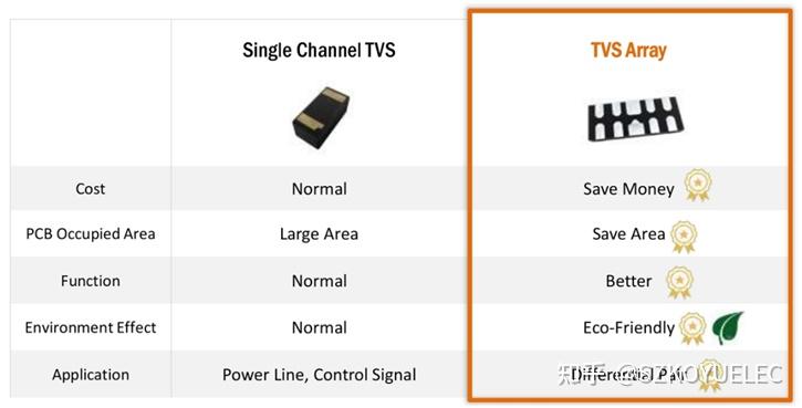 如何区别各类型TVS保护器件 - 知乎