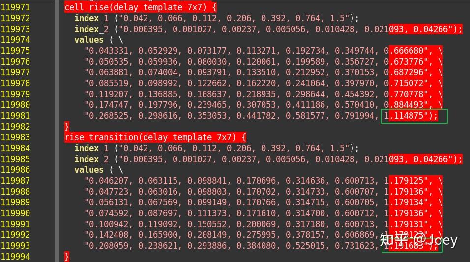 STA-stdcell lib中的cell_rise(cell_fall)与rise_transition(fall_transition) - 知乎