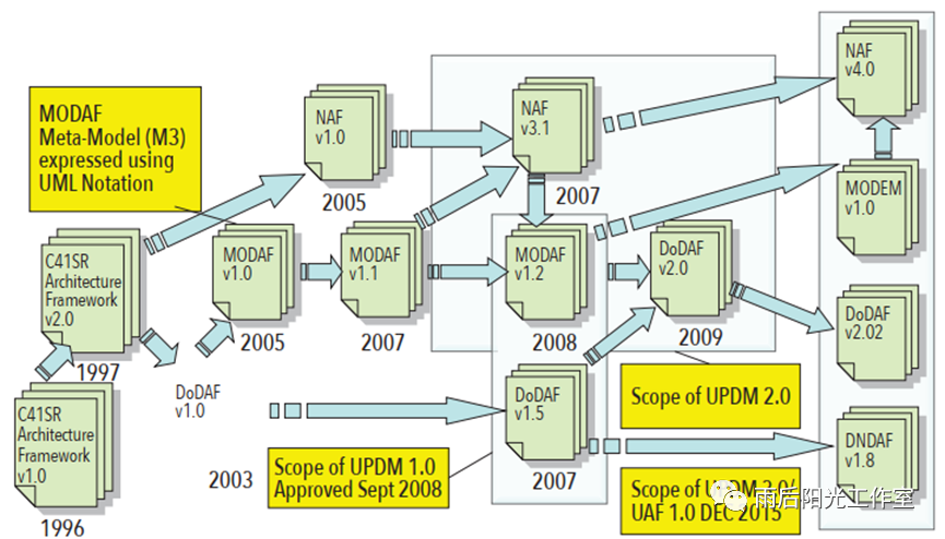 UAF标准概述 - 知乎