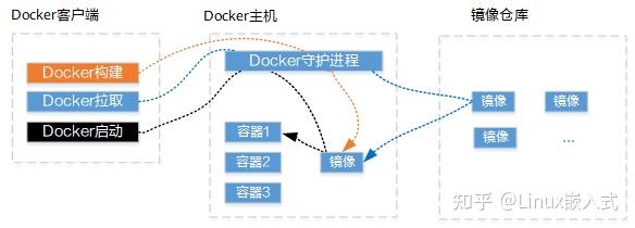 Linux容器封装——docker基础 - 知乎