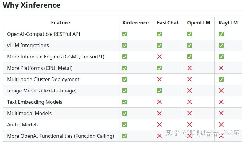vLLM推理加速与参数配置 - 知乎