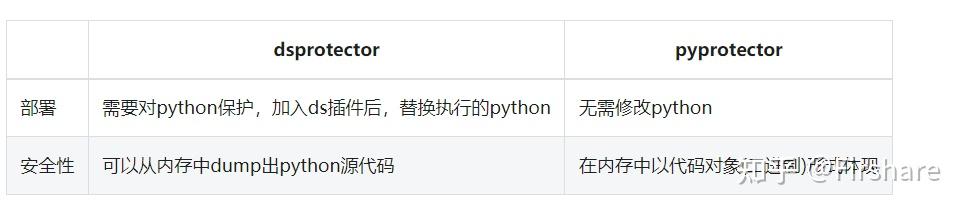 Virbox Protector 支持python新加密的版本3.2.0.1937 - 知乎